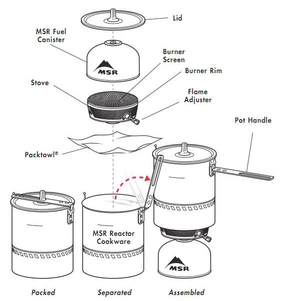 Review Kompor MSR REACTOR | KASKUS
